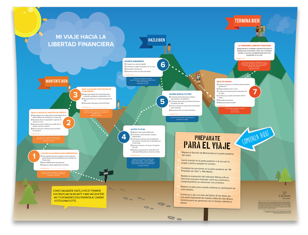 Mapa Financiero - Crown Español